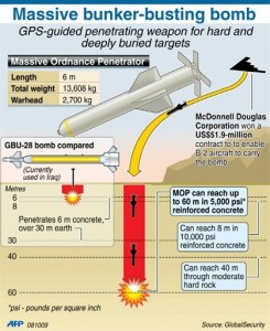USAF to get upgraded Bunker Buster (while developing new tactics to ...