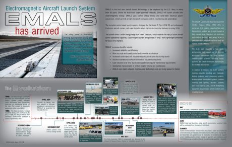 This is what it is like to be catapulted from an aircraft carrier using ...