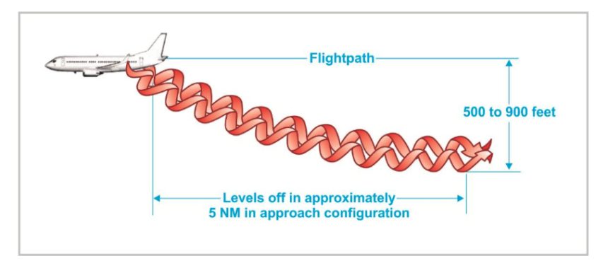 Watch C-5A Galaxy's Wing Vortices Tests At NASA Langley Research Center ...