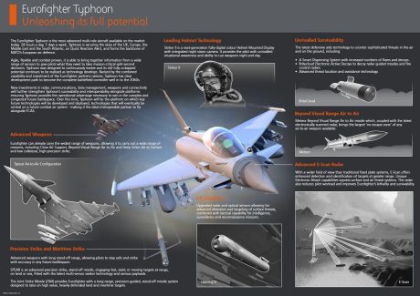 U.K. To Receive Its Final Eurofighter Typhoon By The End Of The Year ...