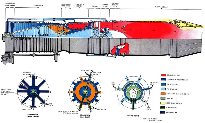 This Awesome Video Of A General Electric J79 Engine Shows The Theory ...