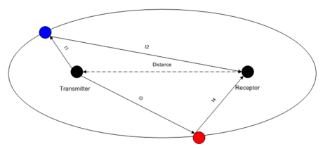 Let's Talk About The Story Of A German Radar Vendor That Claims To Have ...