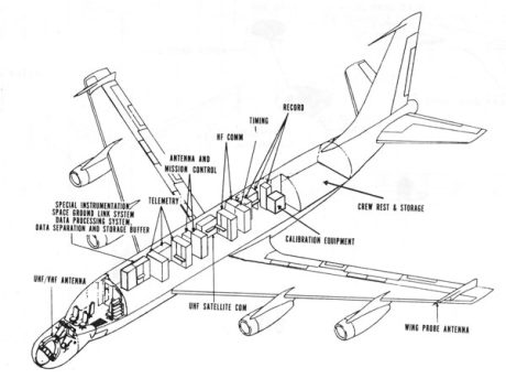 Unusual Appearance But Utmost Importance: The Boeing EC-135E ARIA - The ...