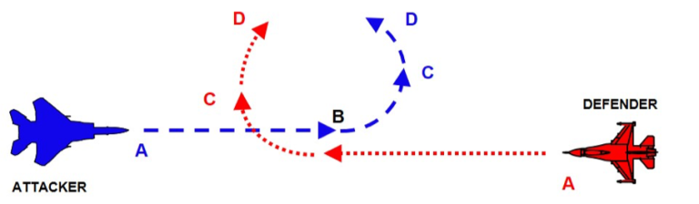 Here Are The Basic Fighter Maneuvers Fundamentals You Need To ...