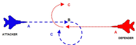 Here Are The Basic Fighter Maneuvers Fundamentals You Need To Understand Dogfights, Explained By ...