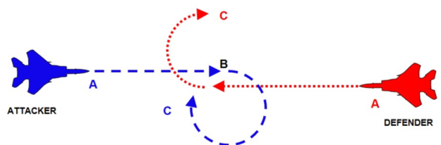 Here Are The Basic Fighter Maneuvers Fundamentals You Need To ...