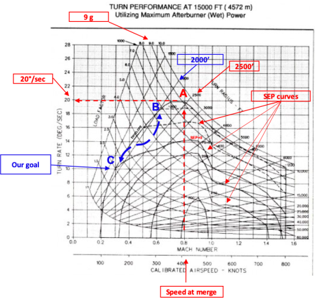 Here Are The Basic Fighter Maneuvers Fundamentals You Need To ...