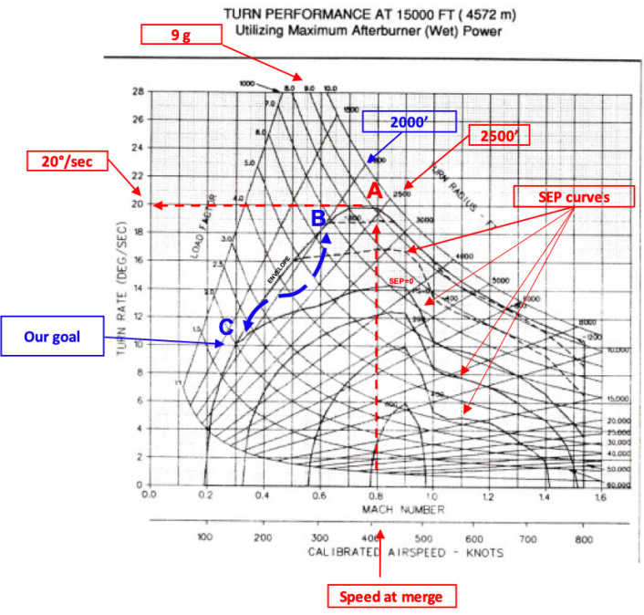 Here Are The Basic Fighter Maneuvers Fundamentals You Need To ...