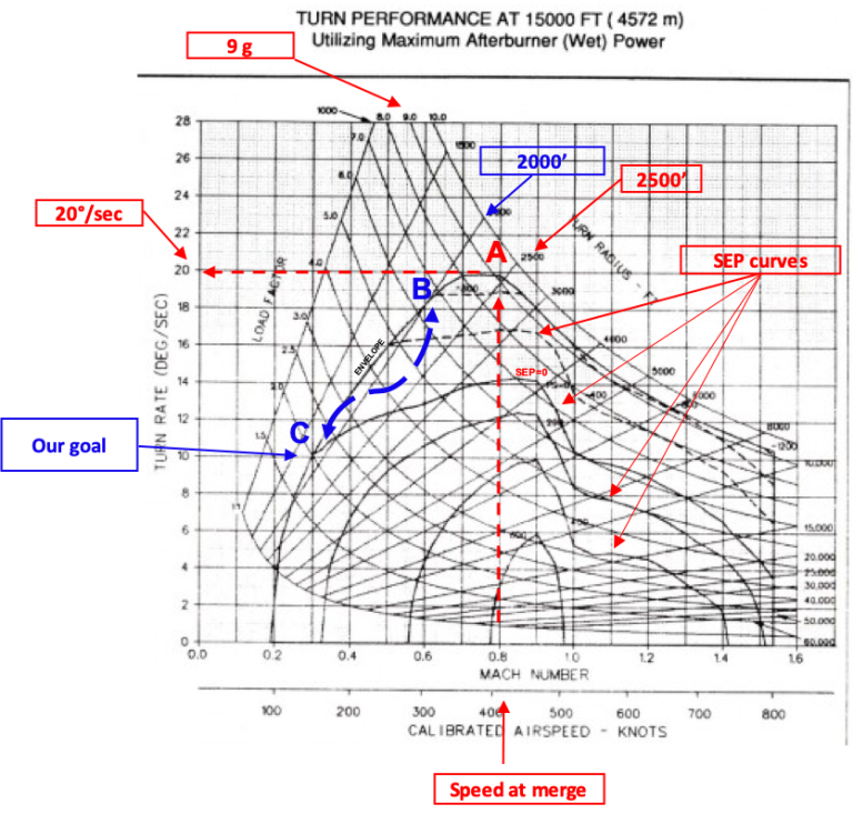 Here Are The Basic Fighter Maneuvers Fundamentals You Need To ...