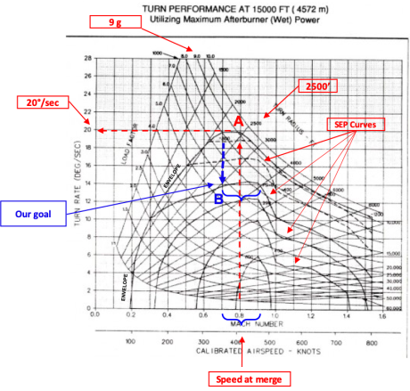 Here Are The Basic Fighter Maneuvers Fundamentals You Need To ...