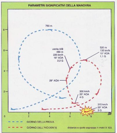 The Crash Of The Su 27 Flanker 14 Red At Salgareda Air Show The