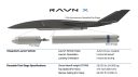 Aevum Unveils Ravn X Autonomous Launch Vehicle For Lightweight ...