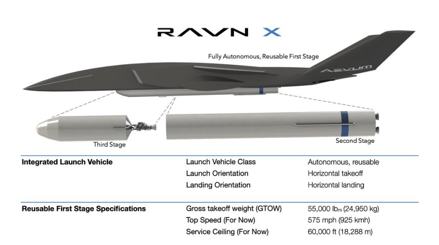 Aevum Unveils Ravn X Autonomous Launch Vehicle For Lightweight ...