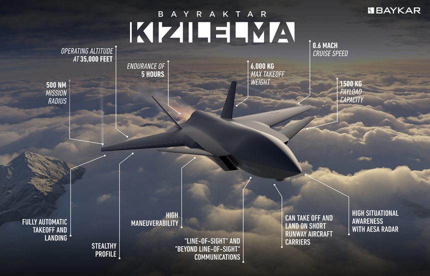 Turkey's First Indigenous Unmanned Fighter Aircraft Carries Out ...