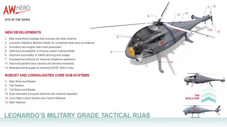 Leonardo Unveils Upgraded AWHero Rotary Uncrewed Aerial Vehicle - The ...