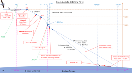 Independent Investigation Team Presents New Theory On The Disappearance ...