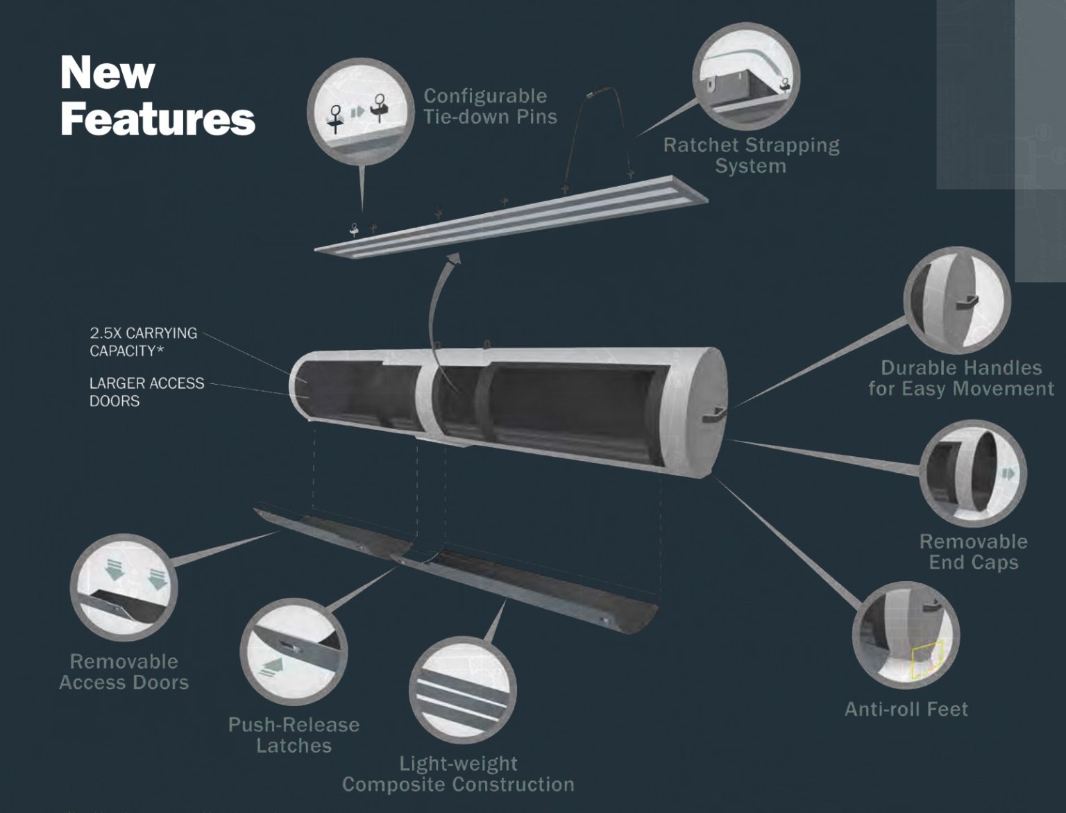 New Advanced Travel Pod Designed For the F-35A Delivered To Eielson AFB ...