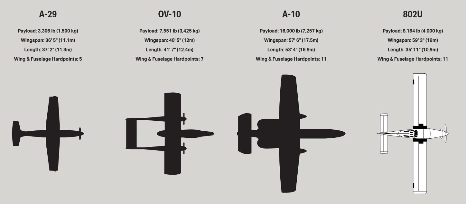 Oklahoma Air National Guard Receives First AT-802U, Begins Training for ...