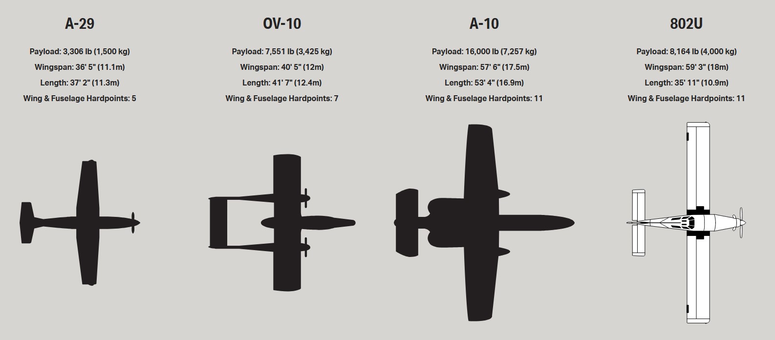 Oklahoma Air National Guard Receives First AT-802U, Begins Training for ...