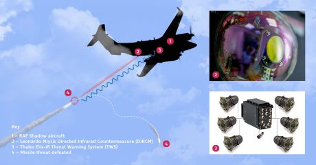 New Laser-Based Countermeasure for RAF Defeats Multiple Missiles at ...