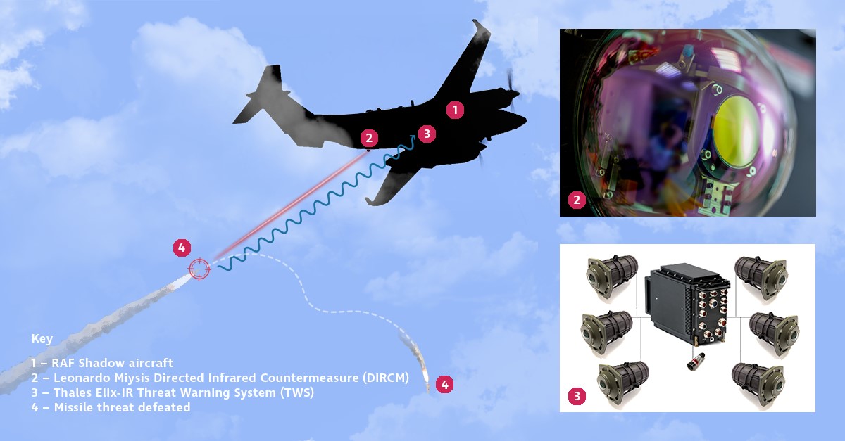 New Laser-Based Countermeasure for RAF Defeats Multiple Missiles at ...